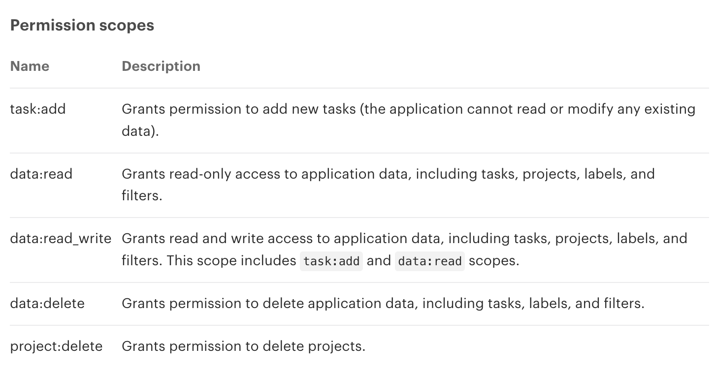 Learn to authenticate with an API using OAuth2 - Coda Pack SDK
